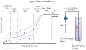 Ion - Definition and Examples - Biology Online Dictionary