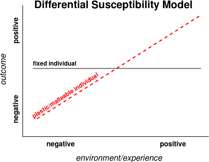 Susceptible - Definition and Examples - Biology Online Dictionary