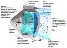 Ion - Definition and Examples - Biology Online Dictionary