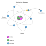 Ion - Definition and Examples - Biology Online Dictionary