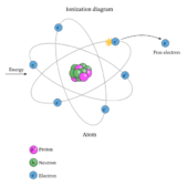 Ion - Definition and Examples - Biology Online Dictionary