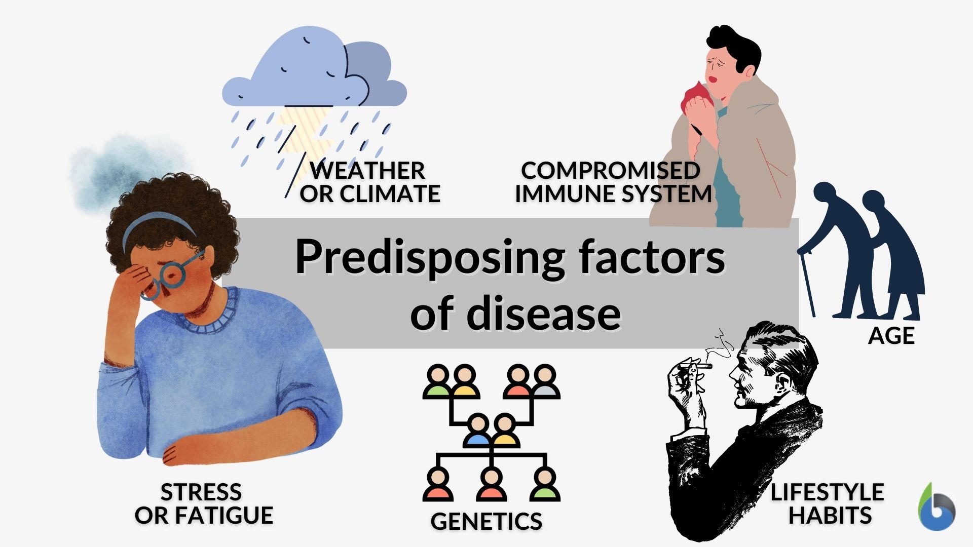 Predisposing Factors Definition And Examples Biology Online Dictionary