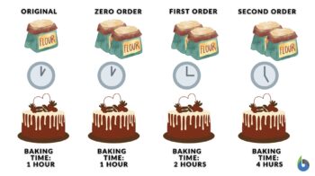 First-order kinetics Definition and Examples - Biology Online Dictionary