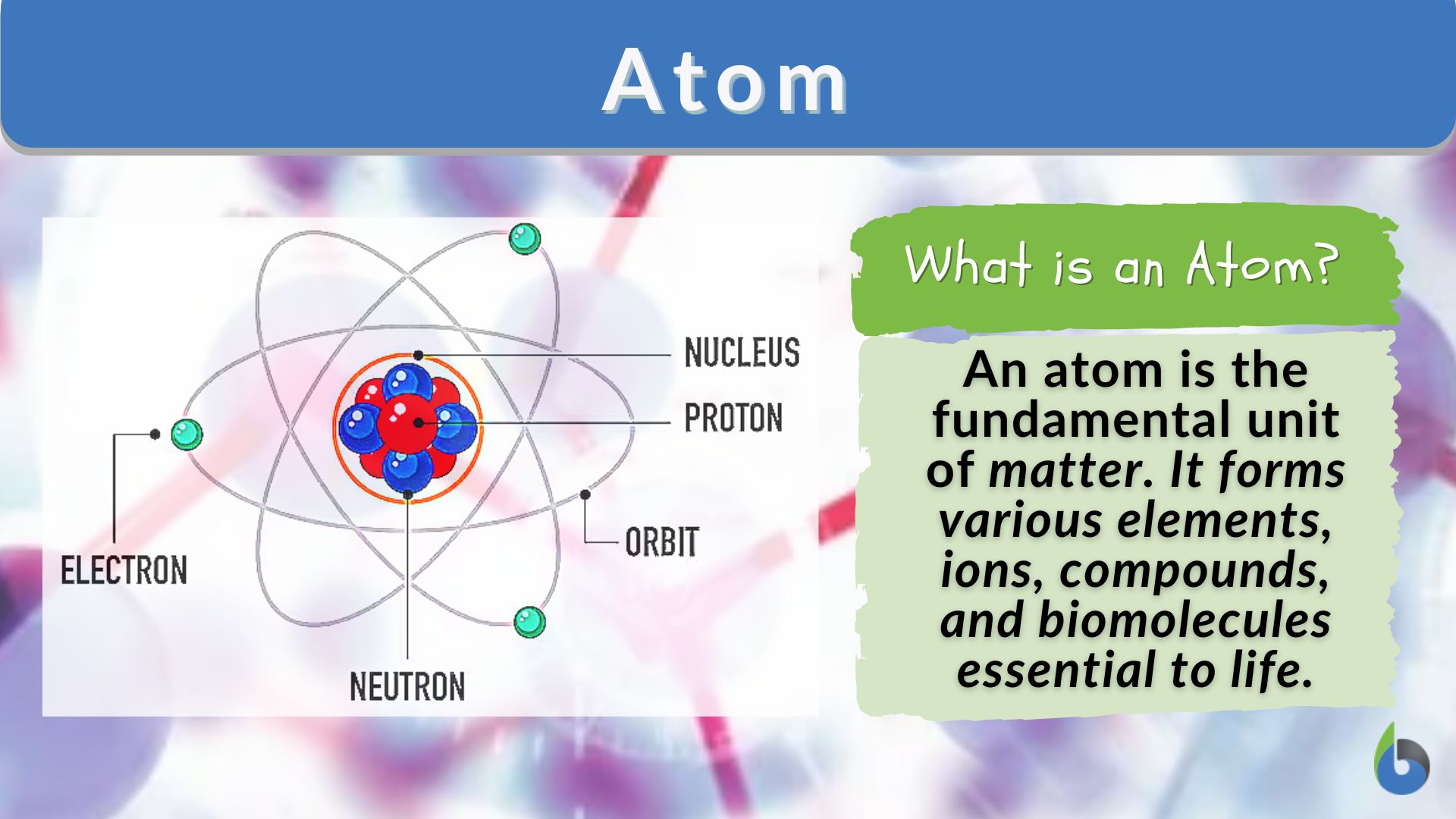 Atom Definition What Is Proton Definition Charge Mass Scienly