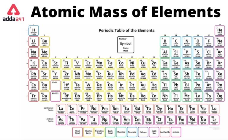 Unified atomic mass unit - Definition and Examples - Biology Online ...