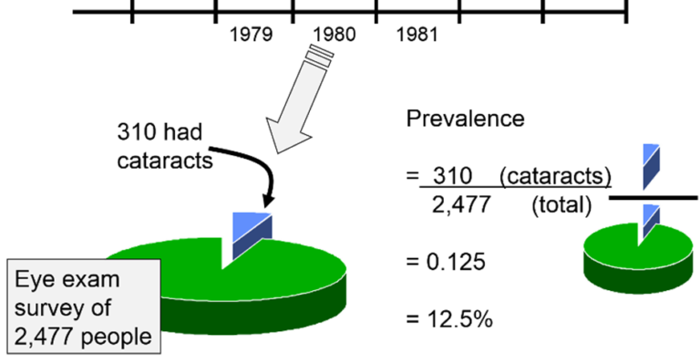 Prevalent - Definition and Examples - Biology Online Dictionary
