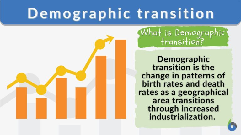 Demographic transition - Definition and Examples - Biology Online ...