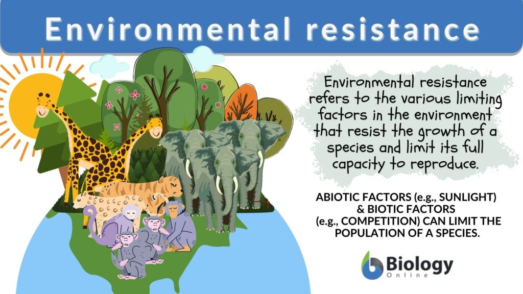Environmental resistance - Definition and Examples - Biology Online ...
