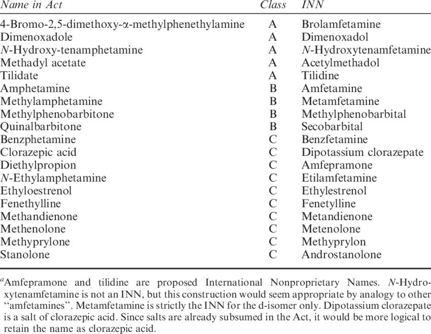 Substance - Definition and Examples - Biology Online Dictionary