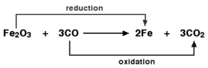 Oxidation Definition and Examples - Biology Online Dictionary