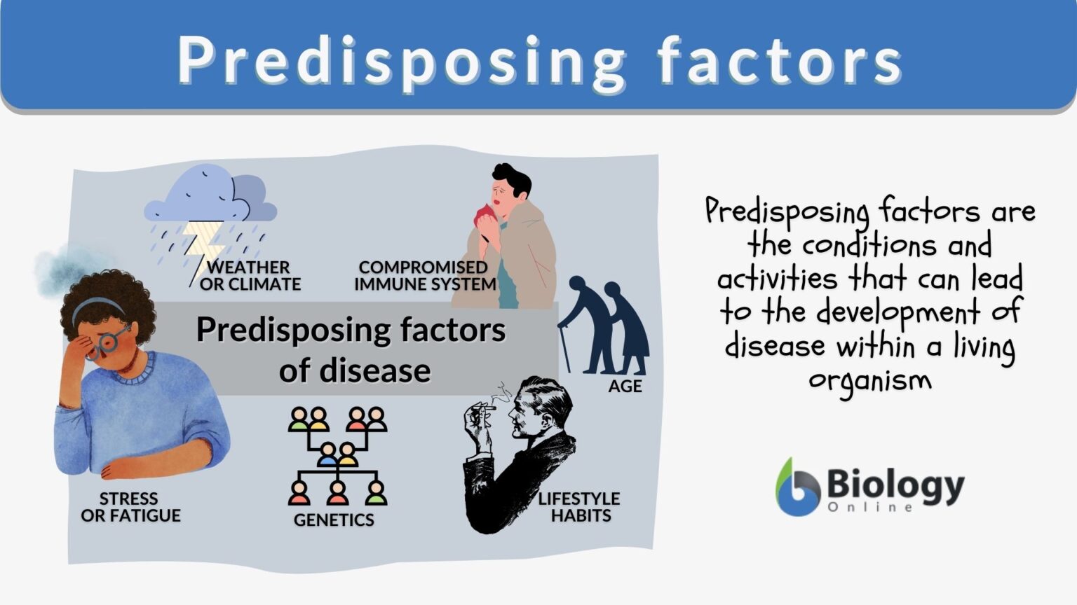 Predisposing factors Definition and Examples - Biology Online Dictionary