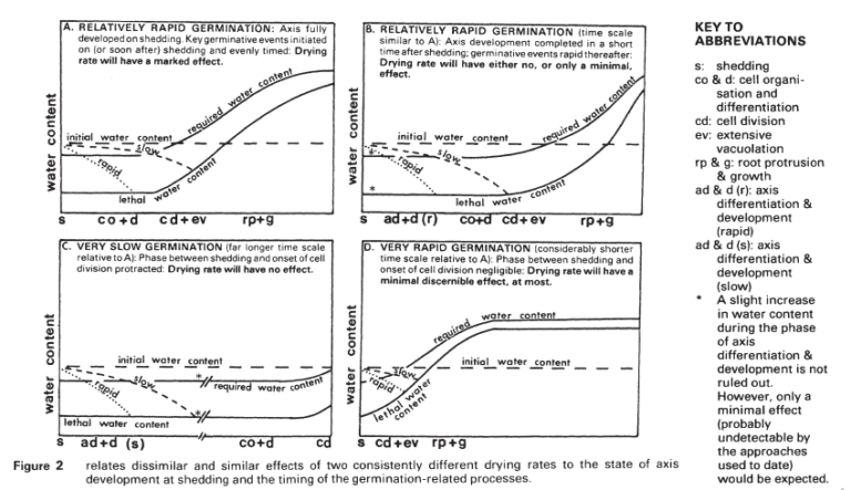 Recalcitrant - Definition and Examples - Biology Online Dictionary