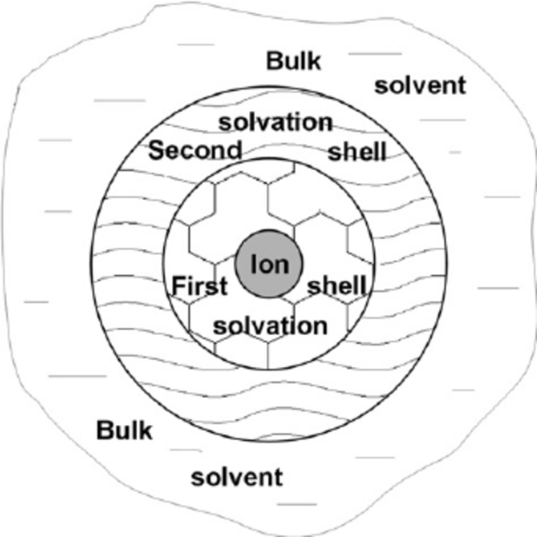 Ion - Definition and Examples - Biology Online Dictionary