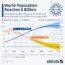 Demographic transition - Definition and Examples - Biology Online ...
