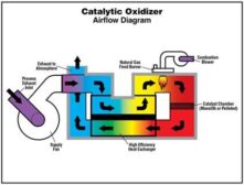 Oxidizer Definition and Examples - Biology Online Dictionary