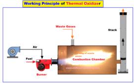 Oxidizer Definition and Examples - Biology Online Dictionary